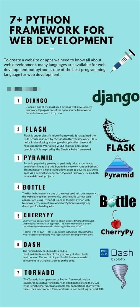 Harendra Ahirwar On Linkedin Top 7 Python Framework For Web Development 👋👋 Join Group For