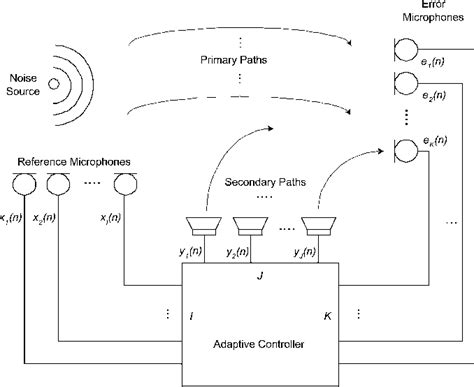 Figure 1 From Transient And Steady State Analysis Of Filtered X Affine
