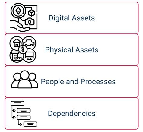What Is Vulnerability Management Lifecycle