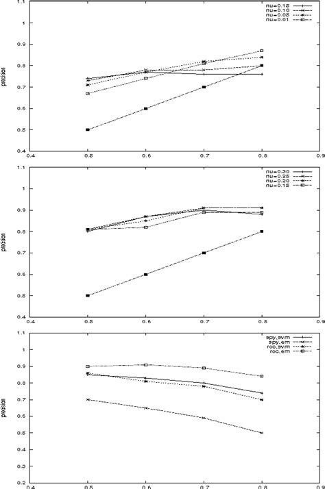 Figure 11 From Classifying Documents Without Labels Semantic Scholar