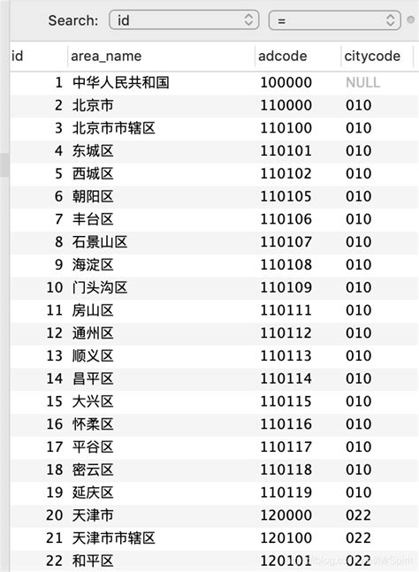 最新的省市区三级地区mysql数据库，附带获取方法全国三级地址mysql数据 Csdn博客