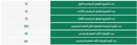 جدول التقويم الدراسي 1444 ثلاث فصول بعد التعديل وموعد الاختبارات