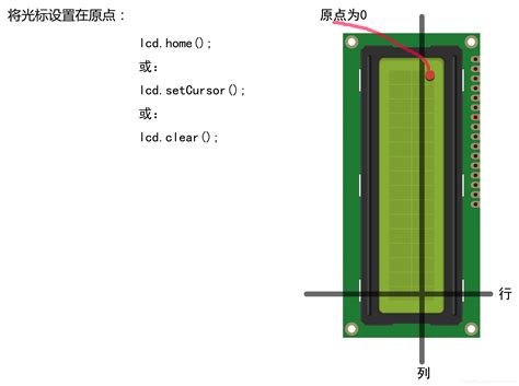 Arduino 1602液晶使用liquidcrystal 显示特殊符号 Csdn博客