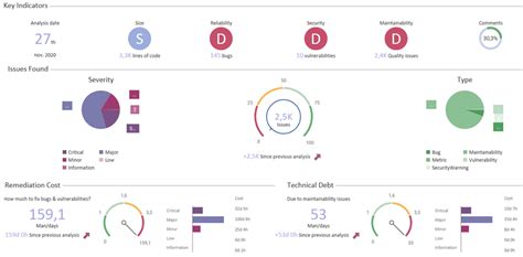 Code Inspection For Powerbuilder Oracle And Sql Server
