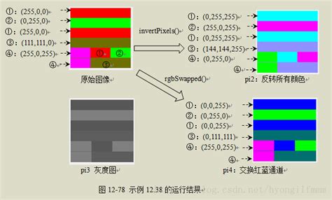 Qt 2d绘图7：qimage类操纵像素、扫描线、图像转换qt画线时是像素融合还是像素替代 Csdn博客