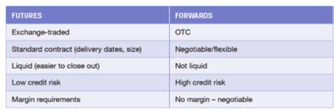 Imc Unit Derivatives Flashcards Quizlet