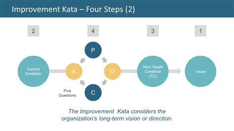 Continuous Delivery PowerPoint Presentation Template SlideModel