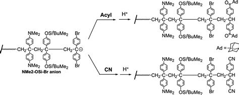 One Pot Synthesis Of An Abcd Type Multifunctionalized Chain End Sequence Controlled Polymer
