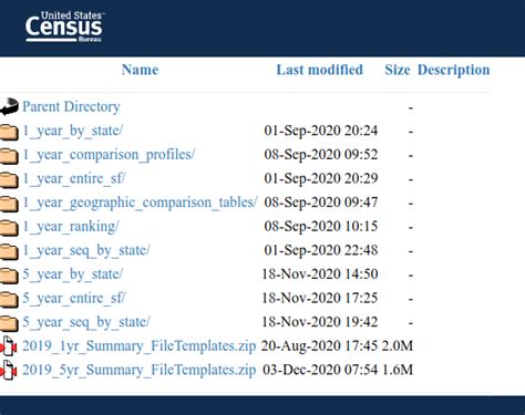 Chapter 1 The United States Census And The R Programming Language Analyzing Us Census Data