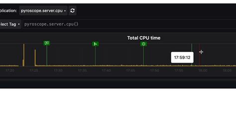 Create Plugin For Annotations · Issue 1495 · Grafanapyroscope · Github