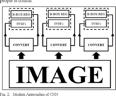 Figure 2 From A Deep Learning Technique For Smart Gender Classification