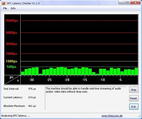 Dpc Latency Checker Controlla La Latenza Velocità