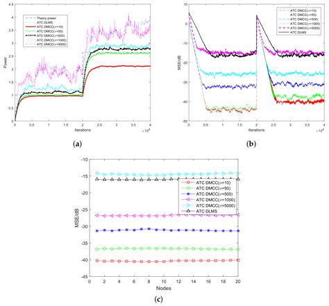 Diffusion Maximum Correntropy Criterion Based Robust Spectrum Sensing