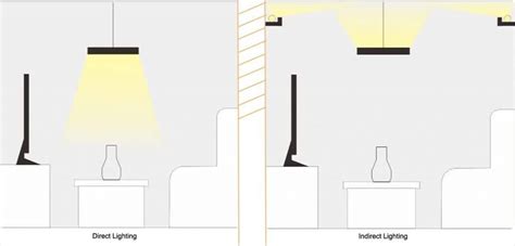 Indirect Light Drawing