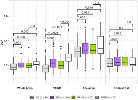 Sex Driven Variability In Tspo Expressing Microglia In Ms Patients And