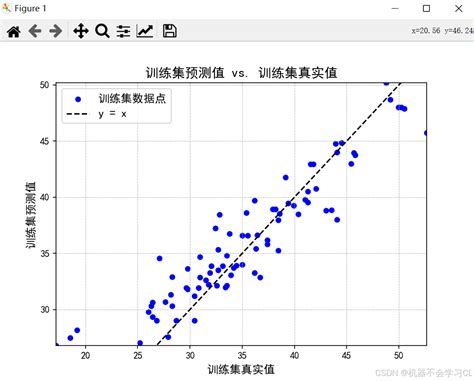 回归预测基于卷积神经网络 长短期记忆网络 自注意力机制的数据回归预测python程序 多特征输入单输出 Cnn Lstm Attention Csdn博客