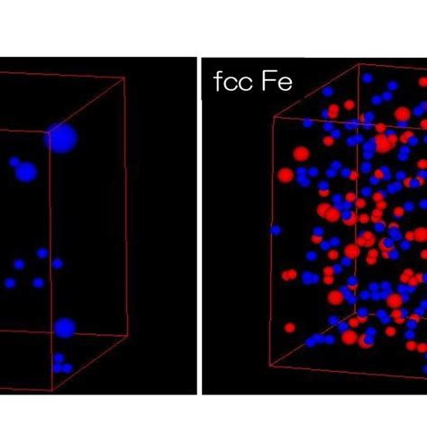 Defect Cluster Formation In Bcc Fe And Fcc Fe By Kmc Calculation