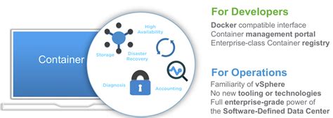 Vmware Vsphere Integrated Containers Is Now In Ga Vinfrastructure Blog