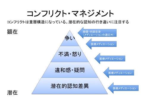 ER Japan 医療メディエーション