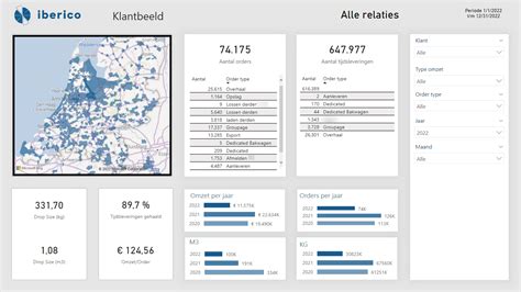 Transportation Dashboard Power BI Iberico