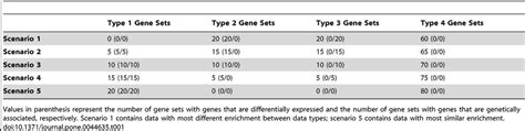 scenarios with varying similarity between tasks download table