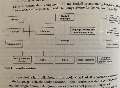 haskell ecosystem i am referring few books viz 1 get programming with