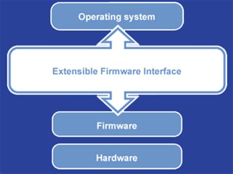 First Look Extensible Firmware Interface Bit Tech Net