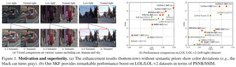 【cvpr2023】learning semantic aware knowledge guidance for low light