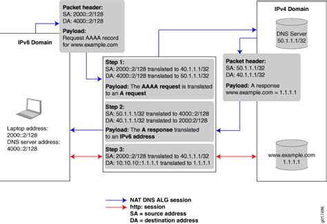 Nat Protocol Translation Juniper Networks