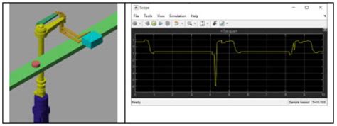 Predictive Maintenance FİGES A Ş