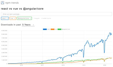 Czy Angular Umiera Programista Też Człowiek