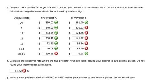 E Construct NPV Profiles For Projects A And B Round Chegg