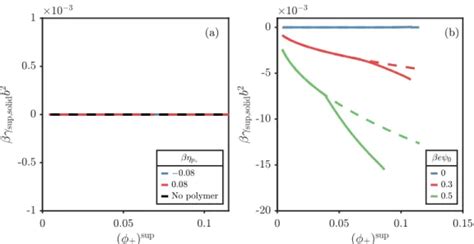 Extension Of Wetting Behavior Surface Phase Transitions