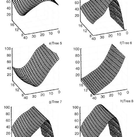 Diurnal Variation 0800 2000 H Solar Time Of Representative Radial Download Scientific Diagram
