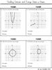 Algebra Finding Domain And Range From A Graph Guided Notes By Amusing Algebra