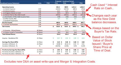 Dilution Control In Mergers At Jill Ford Blog
