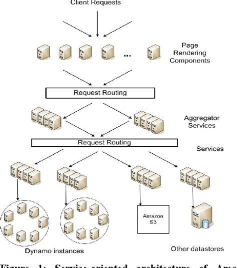 Downtime Semantic Scholar