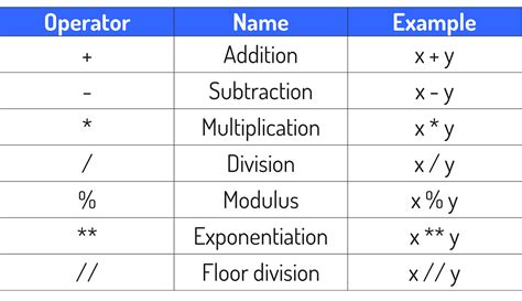 Python Básico 1 Operadores Aritméticos De Asignación De Comparación