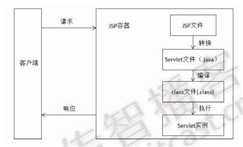 Jsp Geeks Z Blog