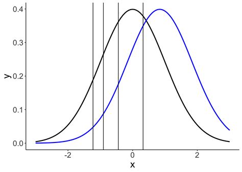 Chapter 24 Bayesian Data Analysis 4 Psych 252 Statistical Methods