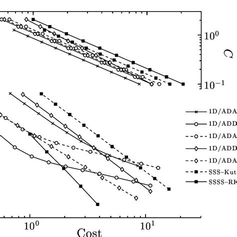 1 comparison in terms of computational efficiency between classical