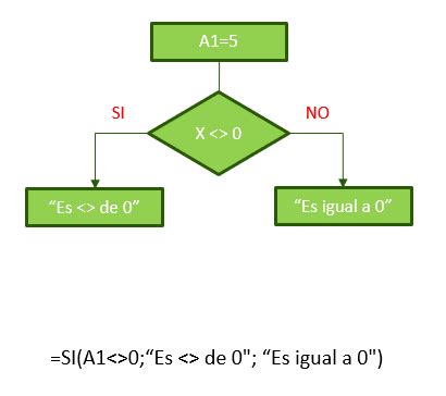 Trabajando con fórmulas de Excel II Programa Superior Data Strategist