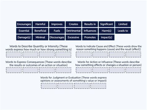 Impactful Vocabulary For Argumentative Sentences 1 Group Sort