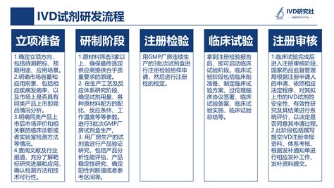 12大研发差异！ivd仪器 和 Ivd试剂 小桔灯网 Iivdnet