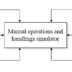 SW Architecture For The Developed Simulation System Download Scientific Diagram