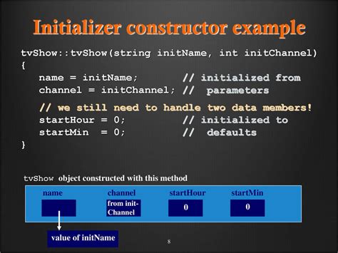 Classes Implementation And Testing Ppt Download