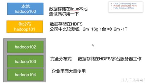 纯小白学习大数据第二天——hadoop运行模式hadoop上运行jar时显示jar Does Not Exist Or Is Not A