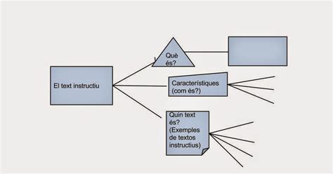 El Bloc De Llengua Catalana De 1r D Eso Els Textos Instructius