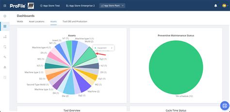 How To Access Asset Graphs Progressive Components Profile