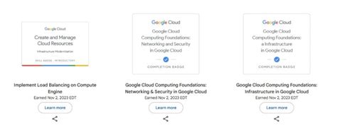 Narasimha Datta Chunduru On Linkedin From Exploring Ml Apis To Mastering Generative Ai My